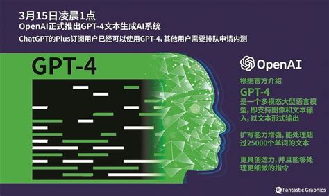 Gpt 4发布！在美国律考中击败九成人类美国人工智能人工智能技术新浪新闻