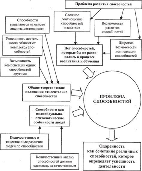 Психология способностей и одаренности Б М Теплов ИСТОРИЯ ПСИХОЛОГИИ