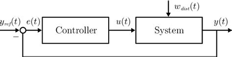 Figure 1 From Reduced Order Controller Design For Robust Output Regulation Of Parabolic Systems