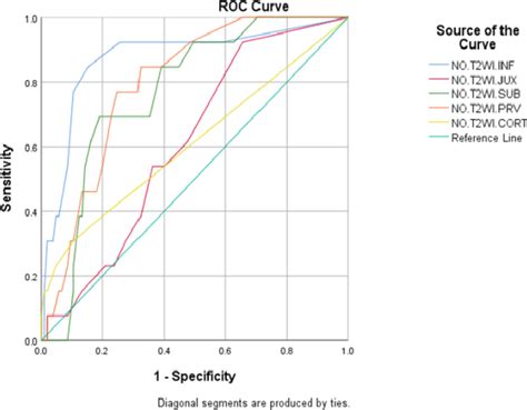 Figure 3 From Diagnostic Accuracy And Correlation Between Double