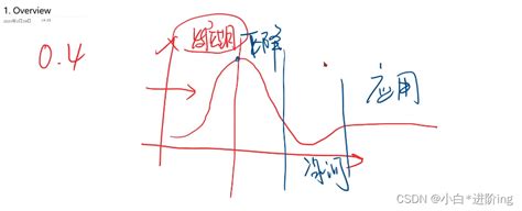 刘二大人 pytorch深度学习实践 笔记 p1 overview 刘二大人深度学习实践笔记 csdn博客