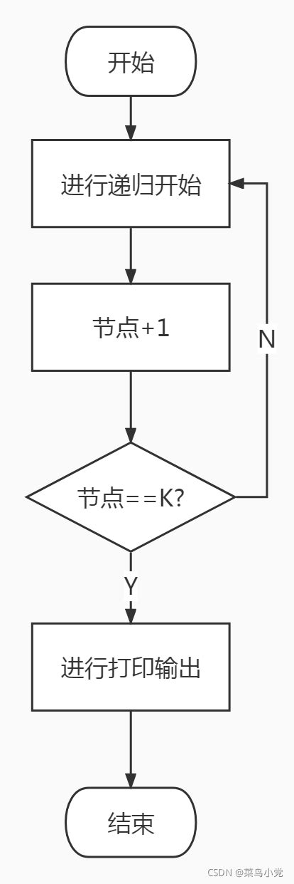 数据结构 树代码day03计算一棵给定二叉树的所有 双分支结点个数 Csdn博客