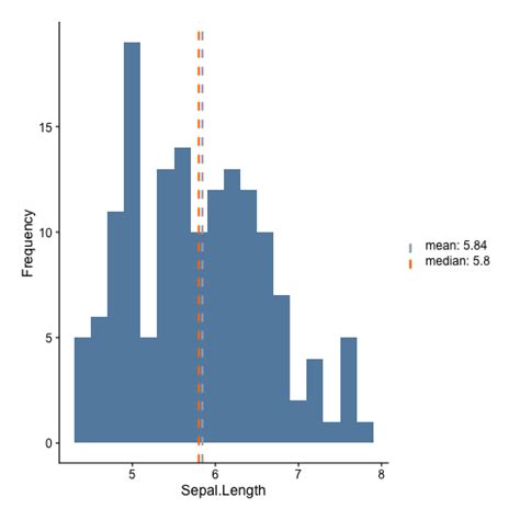 An Easy Way To Make Ggplot Histograms And Density Plots Ezplot Part