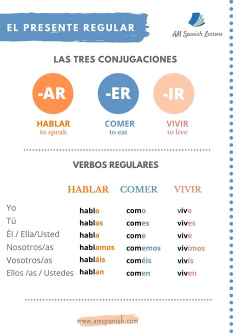 Spanishdict Conjugation