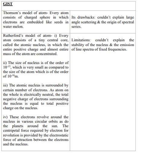 Cbse Class 12 Physics Atoms And Nuclei Notes Set C