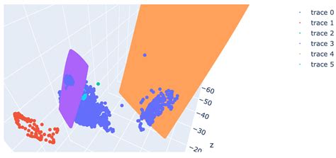 The Way To Calculate Near Is Confusing Issue Google Nerfies