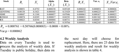 Return And Risk Level For Optimal Portfolio Daily Analysis 000083 0 Download Table