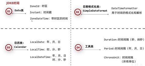 学习笔记：黑马程序员java 中级篇（第二部分） Csdn博客