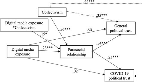 Results Of The Conceptual Framework Demographic Variables Are Download Scientific Diagram
