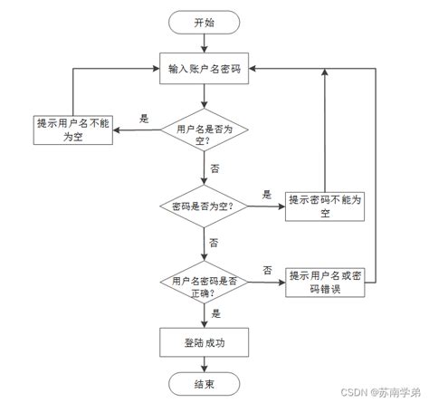 计算机毕业设计springboot数字集成电路设计课程线上仿真实验平台的设计与实现7k32q9【附源码 数据库 部署 lw】 数字集成电路毕业