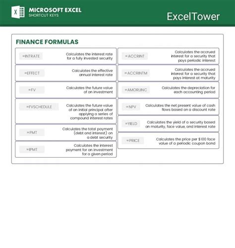 Solution Excel Shortcut Keys And Formulas Studypool