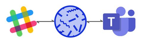 Processing Large S3 Files With Aws Lambda By Hangc The Startup Medium