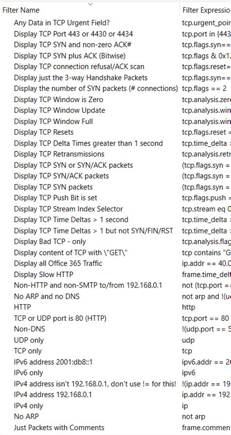A Wireshark Tcp Troubleshooting Configuration Profile Cellstream Inc