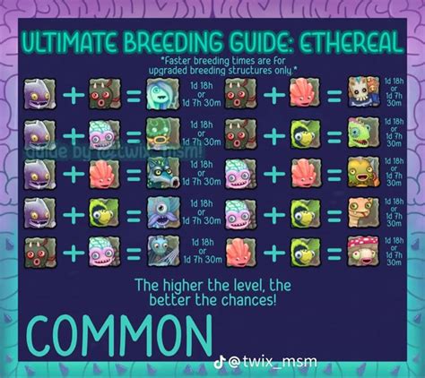 Msm Breeding Guide Ethereal Island Common My Singing Monsters Guide