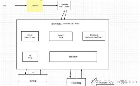 深入理解java类加载器、双亲委派与内存管理 csdn博客