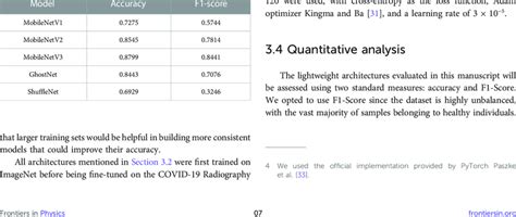 Accuracy And F1 Score Values Concerning All Models Over The Testing Set Download Scientific