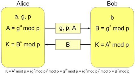 Other Public Key Cryptosystems