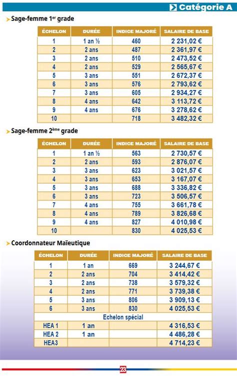 Grille Salaires Notariat 2023 Image To U