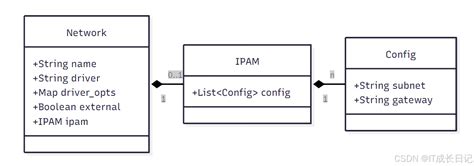 【docker基础】docker compose核心配置文件深度解析：从yaml语法到高级配置 docker compose 的yaml文件
