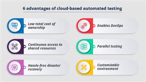 Six Advantages Of Cloud Based Automated Testing Kualitatem