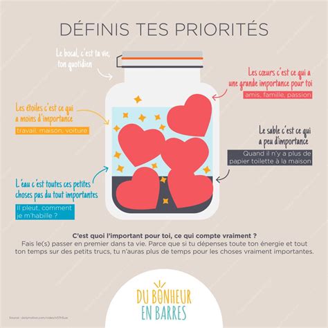 Définir Ses Priorités Pour être Plus Heureux Esr Paris Ecole