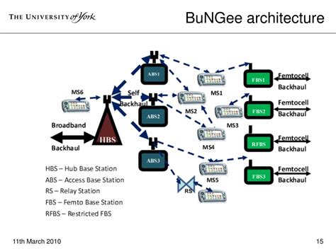 Ppt Physical Layer Network Coding For Next Generation Wireless Broadband Powerpoint