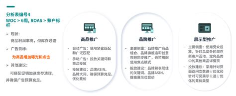 不想多支出高额的亚马逊仓储费一招教你提高库存周转率 深圳喜运达物流