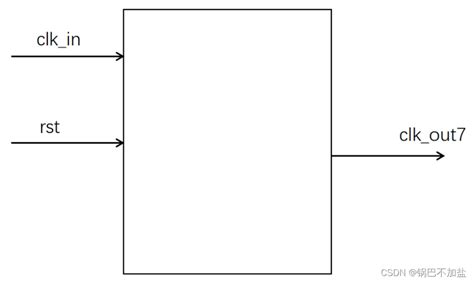 Verilog Vl Csdn