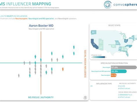 A Modern Tableau Dashboard With Interactive Insights Upwork