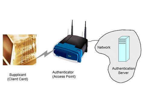 Entities Of WLAN X Authentication Download Scientific Diagram