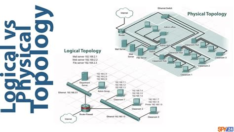 What Is Network Topology Types Of Network Topology In 2023