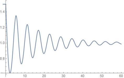 Numerical Integration Time Dependent Delay Differential Equation