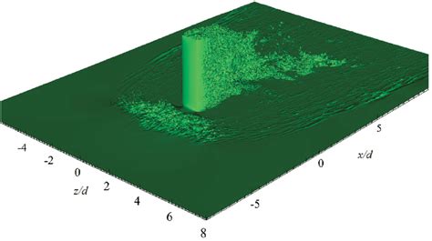 Left Three Dimensional Wake Of A Wall Mounted Square Cylinder Download Scientific Diagram