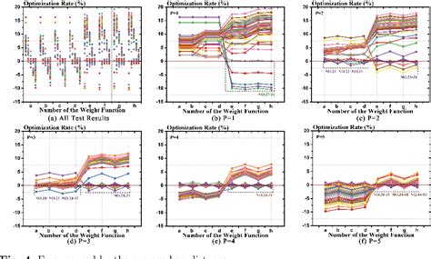 Figure 4 From Improved Dv Hop Model Based On The Application Of Variable Scenarios Semantic