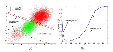 Linear Regression Versus Poisson Regression By David Farrugia