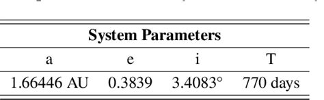 Table 1 From Applied Trajectory Design For Close Proximity Operations