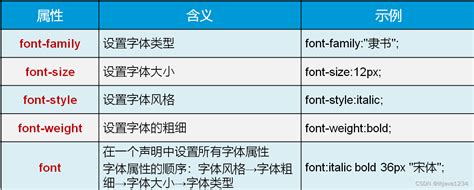 css笔记 css selector 数字转义 csdn博客