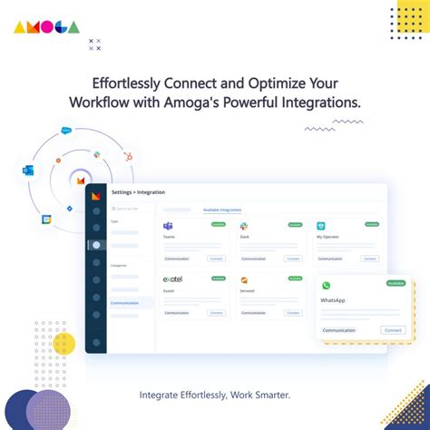 Amoga Integrations Workflowautomation Centralizeddata Nocodesolutions Techinnovation