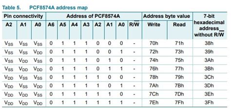 Lập Trình Stm32 Với Lcd I2c Sử Dụng Module Pcf8574 Khuê Nguyễn Creator