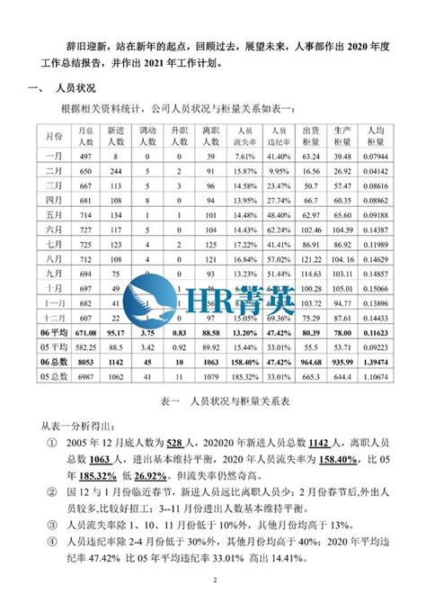 各崗位各部門年終總結範文模板合集 每日頭條