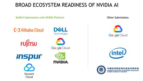 NVIDIA Breaks 16 Records In MLPerf AI Benchmarks NVIDIA Blogs