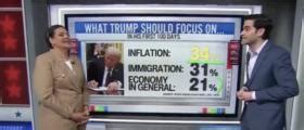CNNs Harry Enten Warns Trump He Could Lose Current Popularity If He