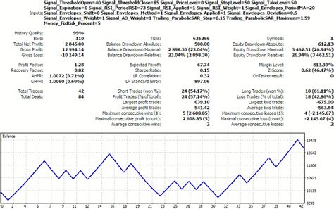 Practical Use Of Kohonen Neural Networks In Algorithmic Trading Part