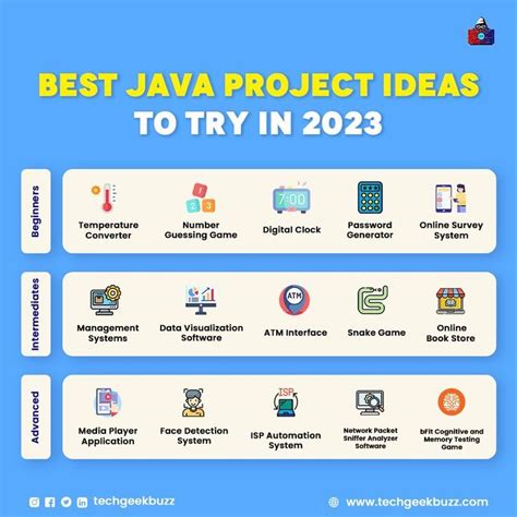 Java Project Diagram Tool 4 Mape K Java Class Diagram The
