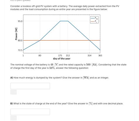 Consider A Lossless Off Grid PV System With A Chegg