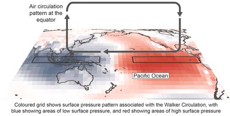 Climate Past Present And Future The Walker Circulation What Is It And Why Does It Matter
