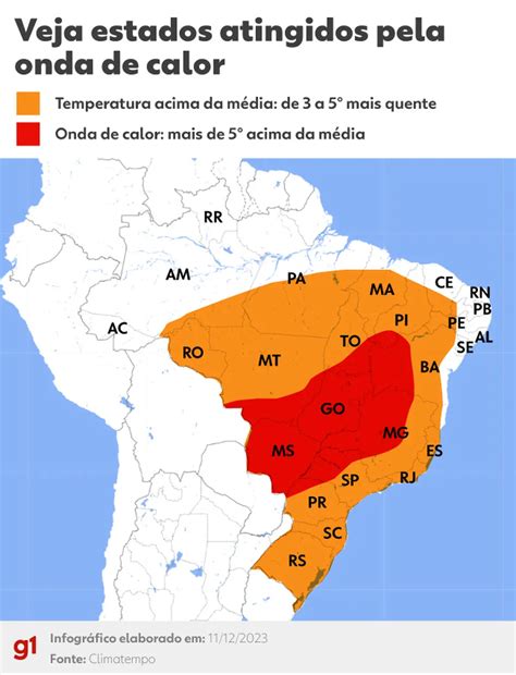 Nova onda de calor pode elevar temperaturas até 40C em pelo menos sete