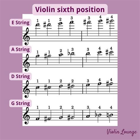 Violin Sixth Position All Notes Finger Chart And Exercises Violin