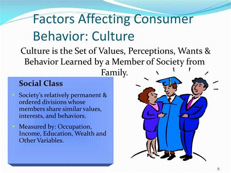 Ppt Consumer Behavior Powerpoint Presentation Free Download Id4159435
