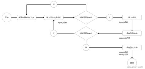 Python自学第十七天——学生信息管理系统系统实现不用函数实现python学生信息管理系统 Csdn博客